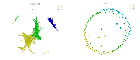 How To Choose Parameters In Tmap — Tmap 10 Documentation