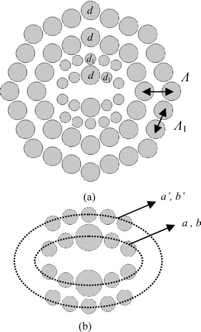 Figure 1 From Modified Octagonal Photonic Crystal Fiber For Residual
