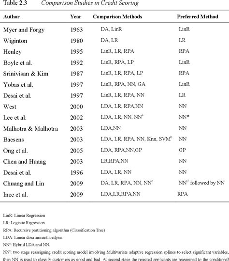 figure 1 1 from a statistical framework for quantifying adaptive