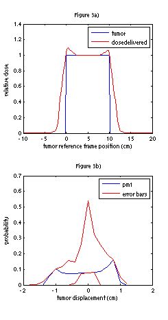 Robust Optimization