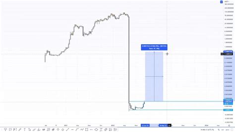 Обзор рынка криптовалют Youtube