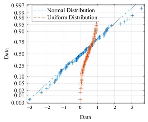 Buildings Special Issue Structural Vibration Serviceability And Human Comfort