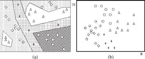 Figure 1 From A Feature Space Indicator Kriging Approach For Remote Sensing Image Classification