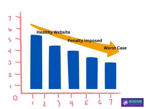 Seo Over Optimization Avoid Penalties And Rank Safely