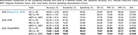 Table 3 From Deep Ensemble Learning Of Sparse Regression Models For