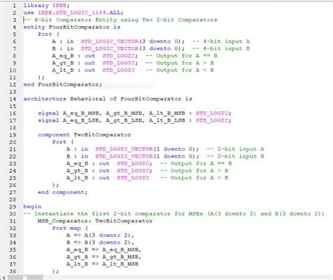 Niraj Jaiswal On Linkedin Digitaldesign Vhdl Fpga Comparators