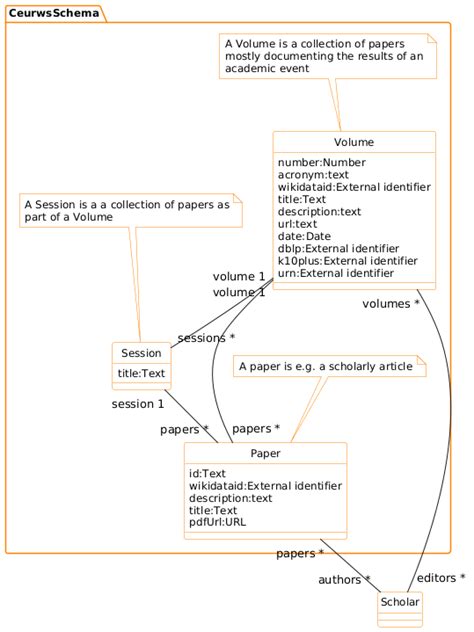 Why Is A Valid Uri Not Valid In Linkml Stack Overflow
