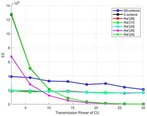Telecom An Open Access Journal From Mdpi