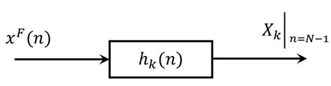 A Simple Fir Filter Structure With Impulse Response H K N For