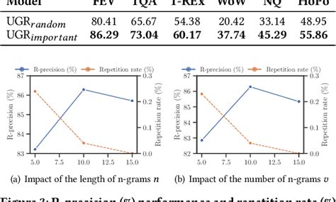 figure 1 from a unified generative retriever for knowledge intensive language tasks via prompt