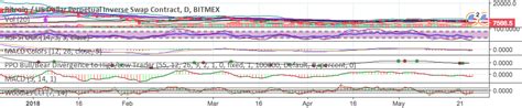 Rsi Stock — Indicator By Theky2784 — Tradingview