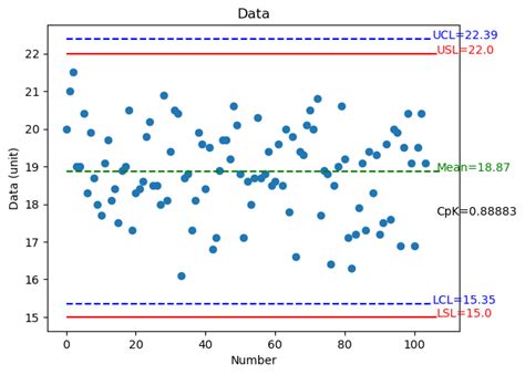 GitHub Holmesjian Simple Statistical Process Control And Validation A Simple Python Jupyter
