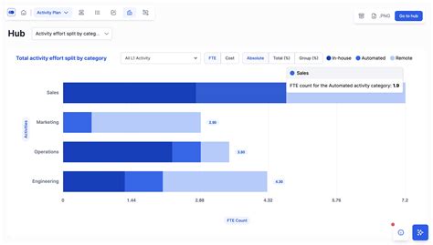 Activity Analysis Agentnoon Help Center
