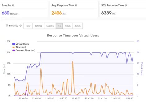 Accuweb Hosting Review 2025 The Good And Bad Our Verdict