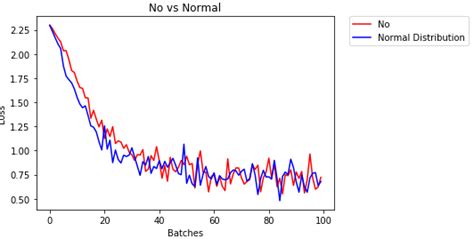 pytorch —— 神经网络权重初始化 pytorch神经网络初始化 csdn博客