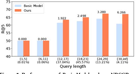Figure 5 From Cross Lingual Cross Modal Retrieval With Noise Robust