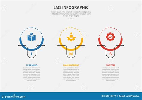 Lms Learning Management System Infographic Outline Style With 3 Point