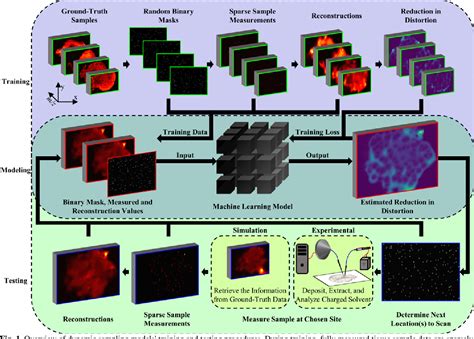 Figure 1 From Deep Learning Approach For Dynamic Sampling For