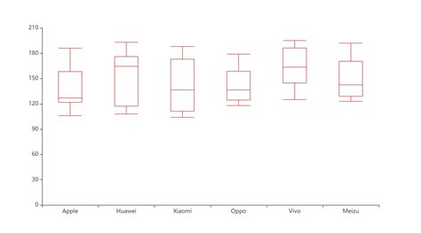 Pyecharts可视化可视化cate Csdn博客