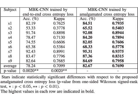 Figure 1 From Multi Band Cnn With Band Dependent Kernels And