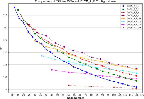 Double‐layer Byzantine Fault‐tolerant Grouping Consensus Algorithm