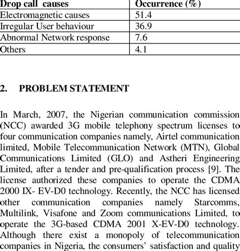 Occurrence Of Call Dropping In A Reference Cell Download Table