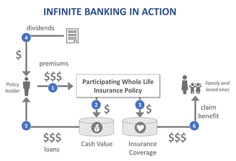 Infinite Banking Concept The Definitive Guide