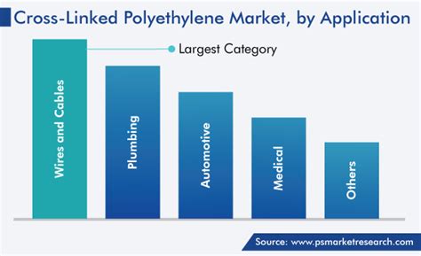 Cross Linked Polyethylene Market Report Analysis 2030