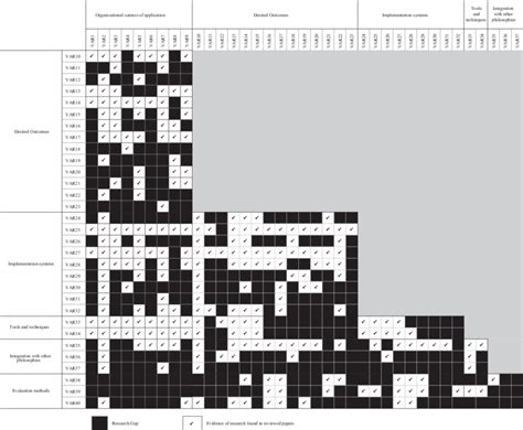 Cross Consistency Matrix Of Ma Framework Download Scientific Diagram