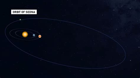 Sedna Planet In Hindi सौर मंडल का सबसे दूर स्थित एक बौना ग्रह