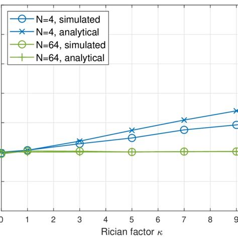 the mean squared correlation coefficient and the mean correlation