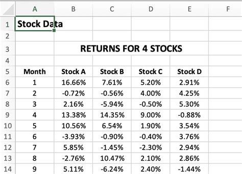 Solved The Excel File Stock Data Contains Monthly Return Chegg Com