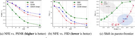 Figure 1 From Direct Diffusion Bridge Using Data Consistency For