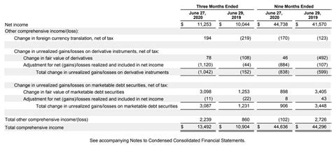 Form 10 Q Template