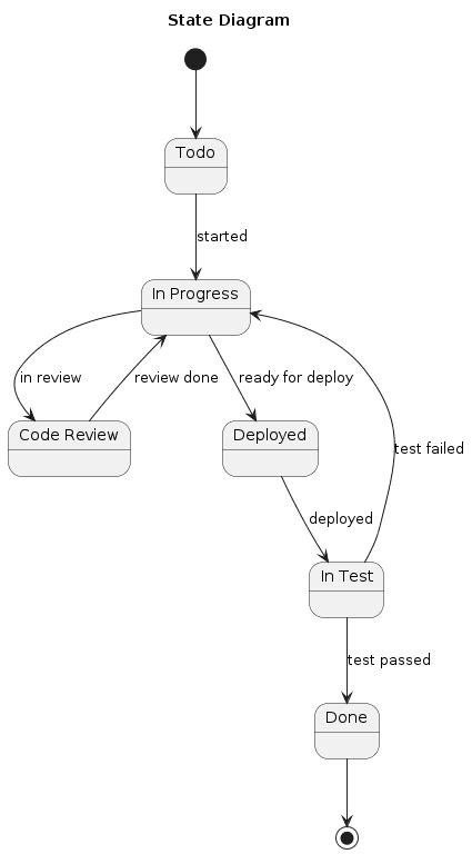 Software Diagrams Plant Uml Vs Mermaid Dan Does Code