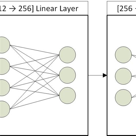 Structure Of Cnn Based Fault Classifier Download Scientific Diagram