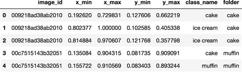 Machine Learning By Tutorials Chapter 9 Beyond Classification Kodeco