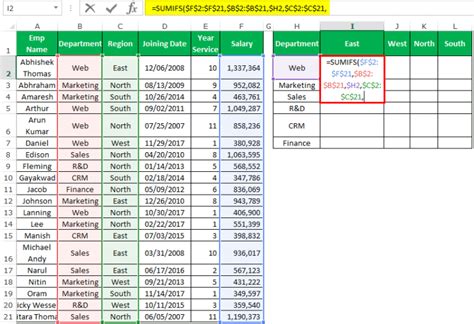 SUMIFS In Excel What Is It Syntax Formula Example Template