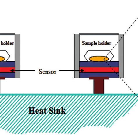 Procedure Of Specific Heat Measurement Download Scientific Diagram