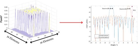 Figure 1 From Harnessing Supervised Learning For Adaptive Beamforming In Multibeam Satellite