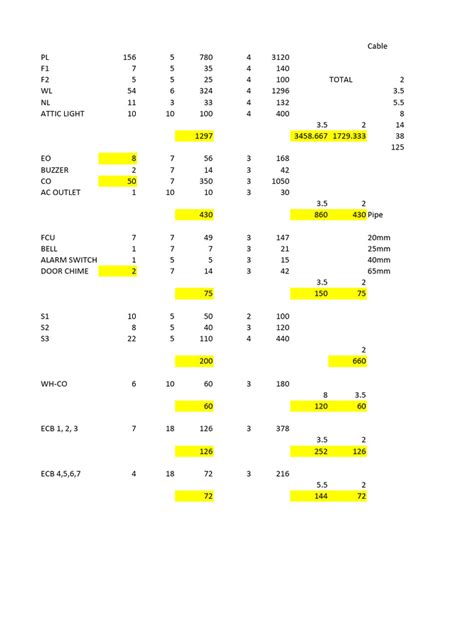 Estimate Robin Mepf Excel Calculation Pdf Home Appliance Plumbing