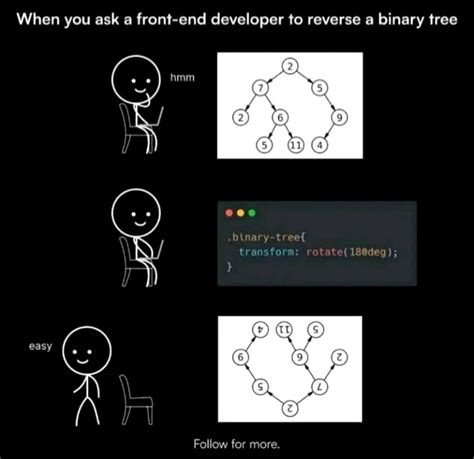 Alan Neupane On Linkedin Frontenddevelopment Webdevelopment Binarytree