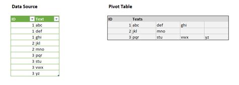 How Do I Pivot Distinct Values In Excel Pivottable Fields Editor