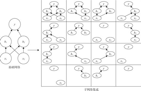 Python深度学习基于PyTorch 读书笔记 Game