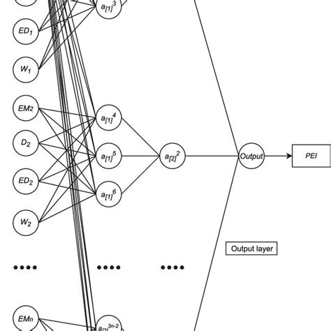 Design Of The Pruned Fnn Model Download Scientific Diagram