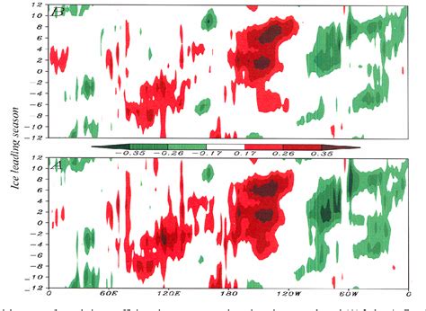Figure 3 From Antarctica Sea Ice Variability And Southeast Indian Ocean Sst Possible