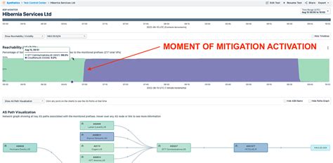 How Kentik Visualizes The Bgp Propagation Of A Ddos Mitigation Kentik Blog