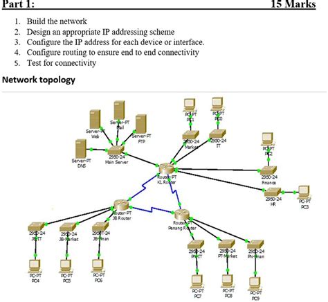 solved build the network design an appropriate ip addressing scheme