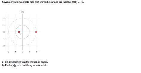 Solved Given A System With Pole Zero Plot Shown Below And