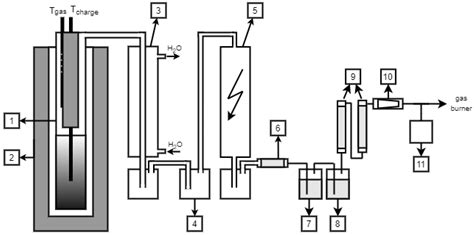 A Predictive Model For Coal Coking Based On Product Yield And Energy Balance